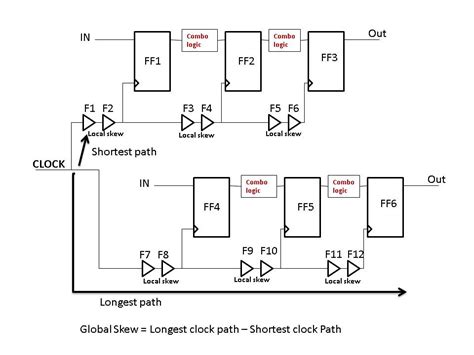 vlsi basics static time analysis basics