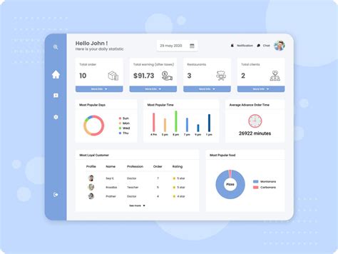 Free Restaurant Order Dashboard Concept Figma Template Free Figma