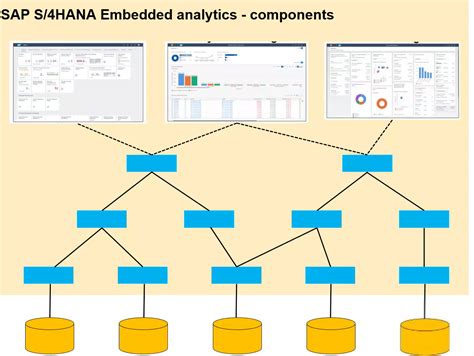 Sap S Hana Embedded Analytics New Free Learning Sap Community