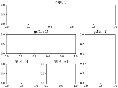 Customizing Figure Layouts Using Gridspec And Other Functions — Matplotlib 312 Documentation