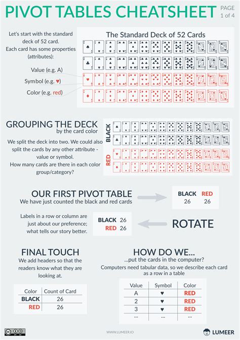 Pivot Tables For Dummies Excel Cabinets Matttroy