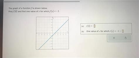 solved the graph of a function f is shown below find f 0