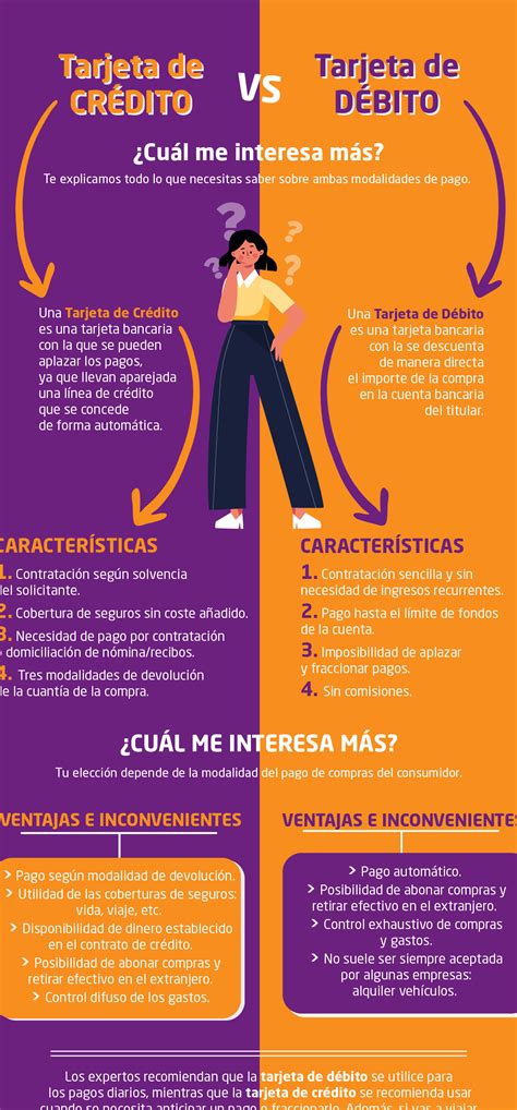 Cu L Es La Diferencia Entre Una Tarjeta De N Mina Y Una De D Bito