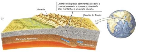 Tectônica de Placas