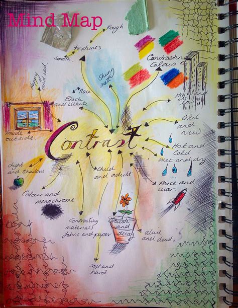 A Level Art Sketchbook Mind Map Margaret Wiegel