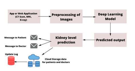 adaboost algorithm process following figure shows the flow chart of download scientific diagram