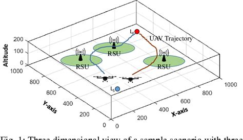 figure 1 from time optimal multi uav path planning for gathering its data from roadside units