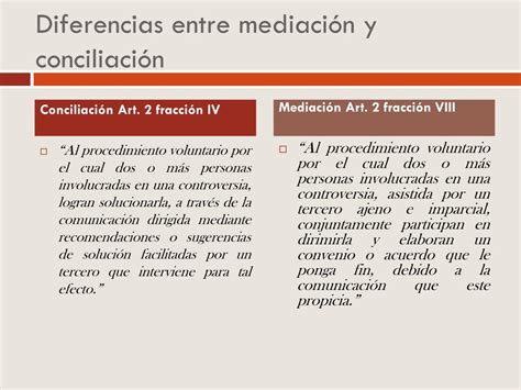 Ppt Curso Taller Fundamentos B Sicos De Mediaci N Y Conciliaci N