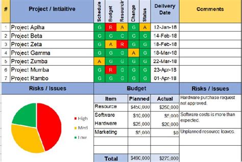 Multiple Project Management Dashboard Excel Template Champion Hot Sex