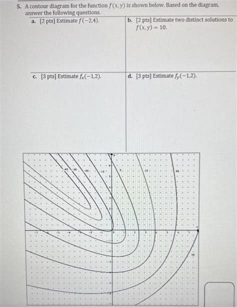 5 A Contour Diagram For The Function F X Y Is Shown Chegg