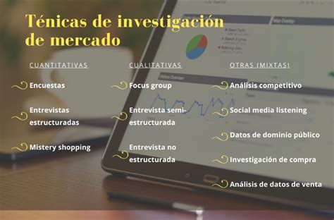 Técnicas de Investigación de Mercado MBA Online
