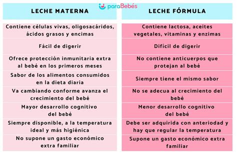 Qué diferencias hay entre la alimentación materna y artificial