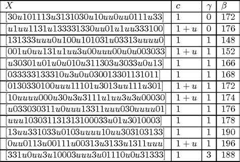 table 1 from various constructions for self dual codes over rings and new binary self dual codes