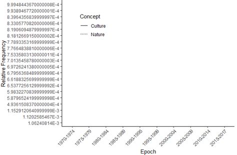 How To Troubleshoot Gpplot In R Tidyverse Posit Community