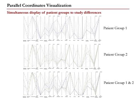 computational diagnostics a novel approach to viewing medical data ppt download