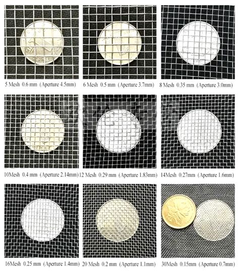 Screen Mesh Number And Particle Size Comparison Table And Related