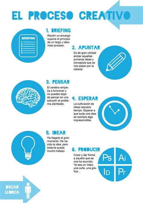 El proceso creativo según Edward De Bono Cómo potenciarlo y cuáles son
