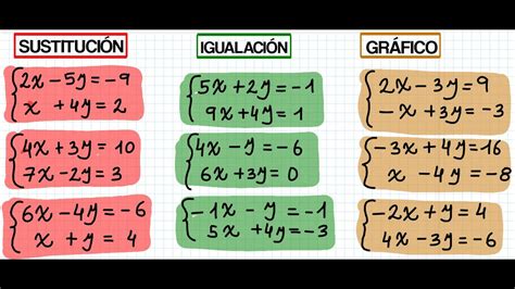 Sustitución igualación y gráfico 9 ejercicios Sistemas de