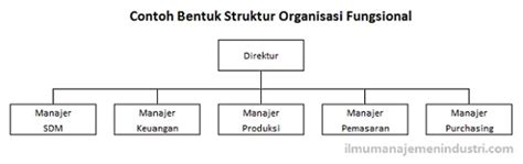 Pentingnya Struktur Organisasi Dalam Perusahaan Cak Motivator The