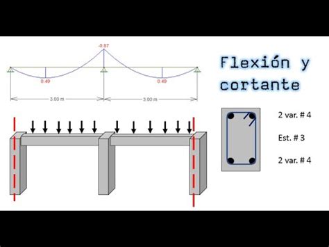 Diseño de viga simplemente reforzada por flexión y cortante con las NTC