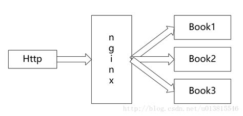 springcloud zuul动态路由的实现 java 脚本之家