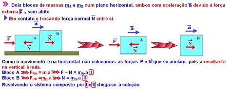 Exercicios Resolvidos De Fisica Leis De Newton Blocos Lei Partilha