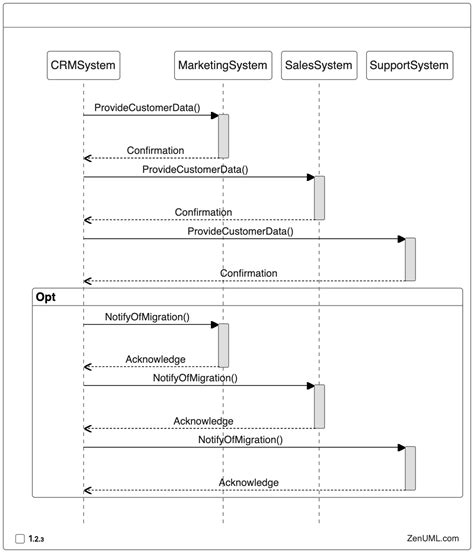 Unlocking Enterprise Architecture Sequence Diagrams As Your Powerful