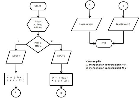 Detail Contoh Membuat Flowchart Koleksi Nomer 30