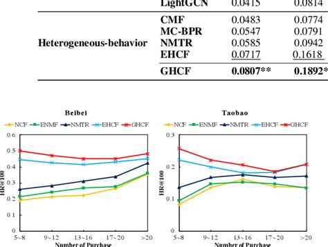 [pdf] graph heterogeneous multi relational recommendation semantic scholar