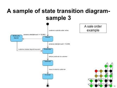 Understanding State Transition Diagrams A Guide To Visualizing System