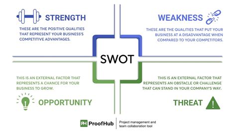 Effective Ways To Conduct Swot Analysis For Your Project