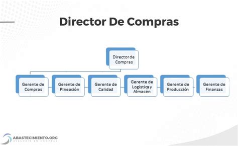 Organigrama Departamento De Compras