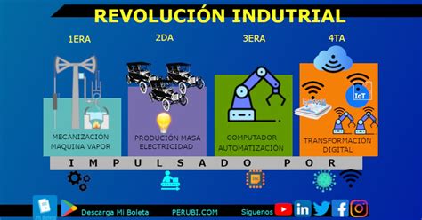 La 4ª revolución industrial infografia infographic TICs y Formación