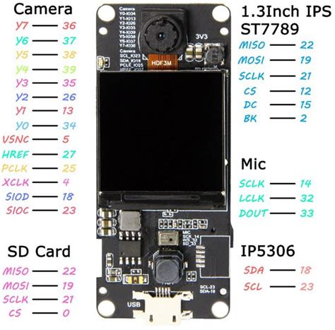 Ttgo T Camera Plus Esp Development Board Review Pinout And