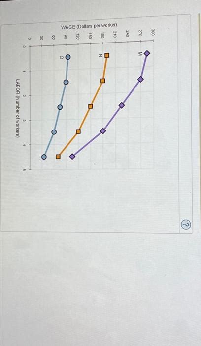 Solved Computing Labor Productivity And Its Relationship Chegg