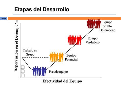 PPT Equipos de Alto Desempeño PowerPoint Presentation free download