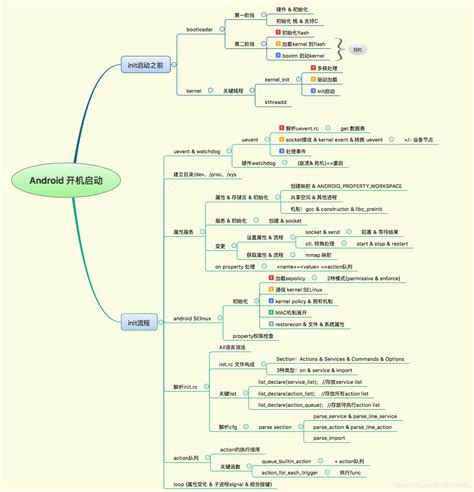 android 开机启动流程分析（07）action队列分析 csdn博客