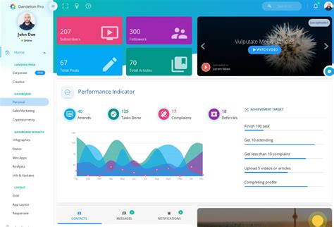 Best React Admin Dashboard Templates In