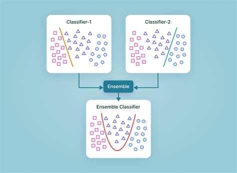H 03 The Complete Guide To Ensemble Learning Deep Learning Bible 2