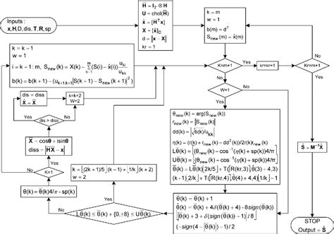 figure 2 from a new polar sphere decoding technique for phase shift based layered linear space
