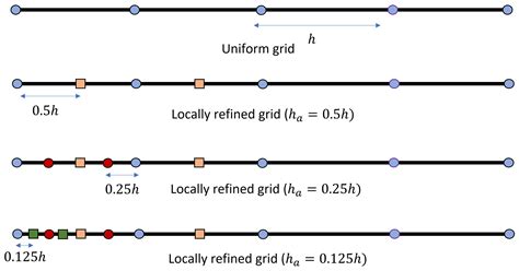 axioms free full text local refinement and adaptive strategy for a system of free boundary