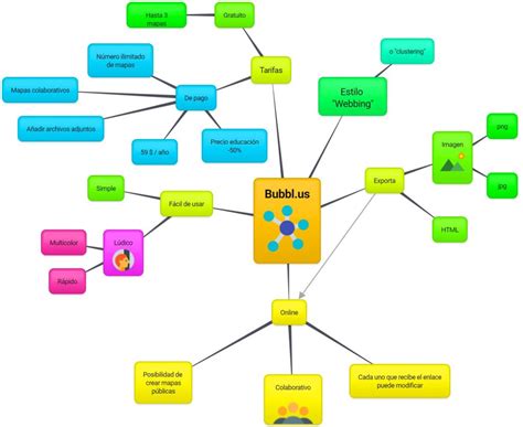 Bubbl us una herramienta visual eficaz y lúdica Visual Mapping es