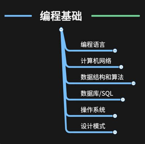 后端开发需要学什么？推荐这份超详细的后端开发学习路线图！ java 彭宏豪95 infoq写作社区