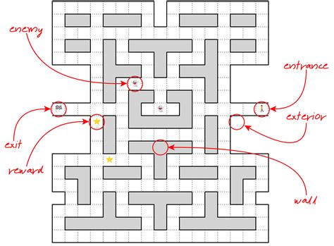 build a maze solver in python using graphs real python