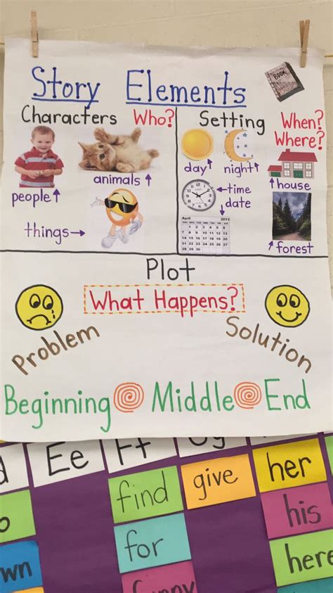 Pin By Jan Borque On Teaching Ela In Story Elements Story