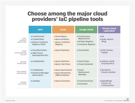 Devops In The Cloud Trilogix Cloud