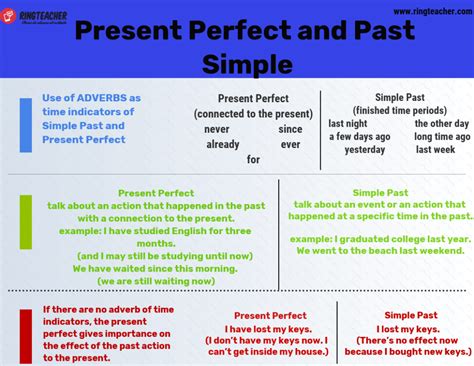 Diferencias entre el presente perfecto y el pasado simple en inglés