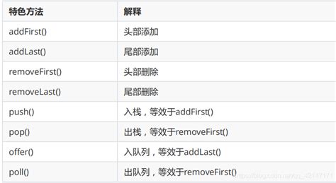 java复习笔记————集合和泛型小总结 java实验泛型与集合框架的实验总结 csdn博客