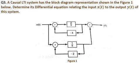 solved q3 a causal lti system has the block diagram representation shown in figure 1 below