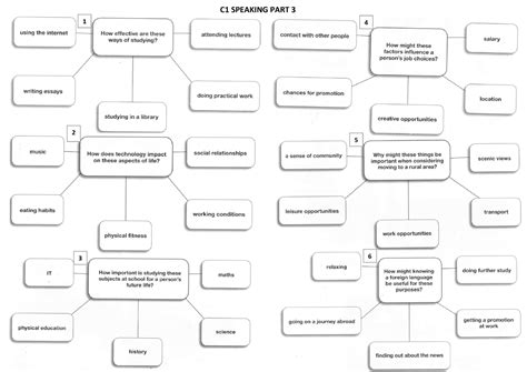 Cae Speaking Part 3 Examples Printable Templates Free
